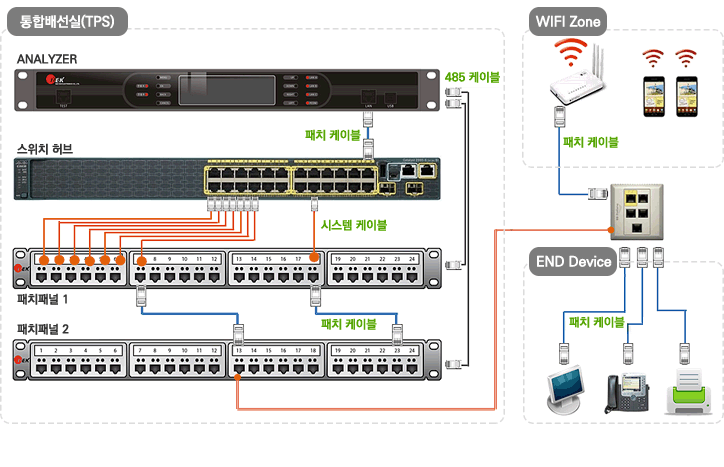 홈브레인 인공지능 스위치 전문기업 다산지앤지에 오신것을 환영합니다.