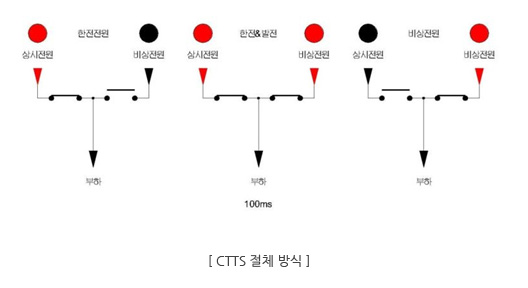 홈브레인 인공지능 스위치 전문기업 다산지앤지에 오신것을 환영합니다.
