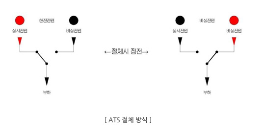 홈브레인 인공지능 스위치 전문기업 다산지앤지에 오신것을 환영합니다.